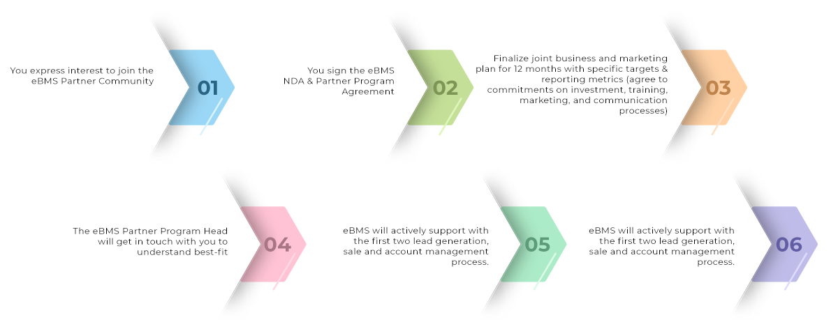 eBMS Solutions Partner Program